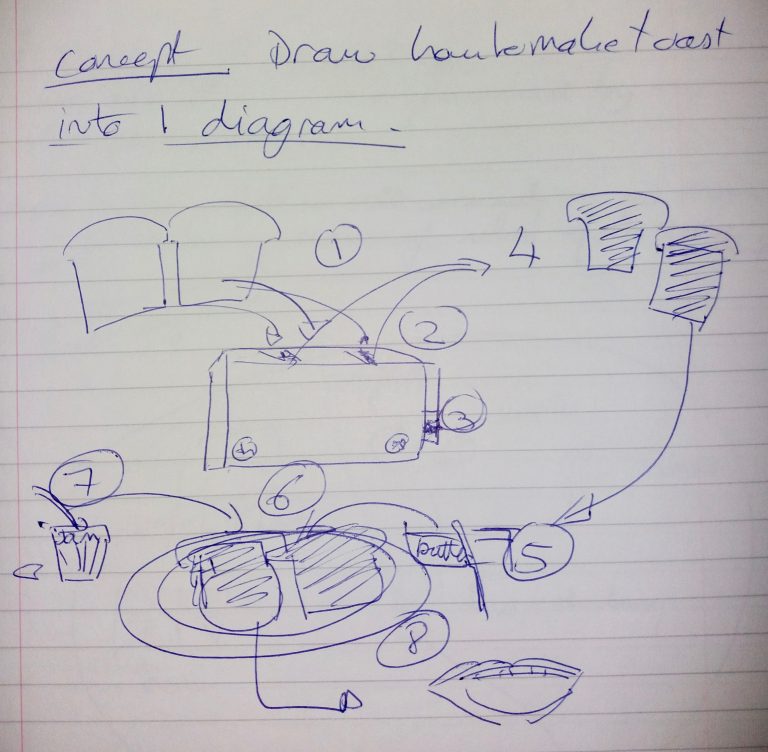 Drawing for problem-solving Bruntwood SciTech – Antony Hall