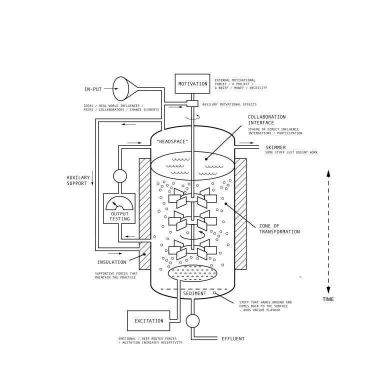 Reactor model diagram – Antony Hall