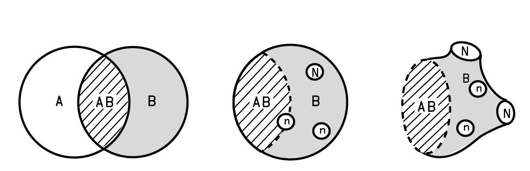 Interface objects [IO] – Antony Hall