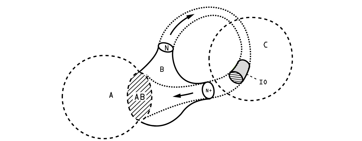 Interface objects [IO] – Antony Hall